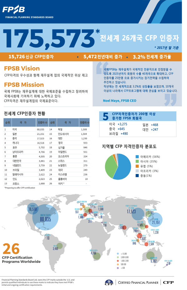FPSB Korea